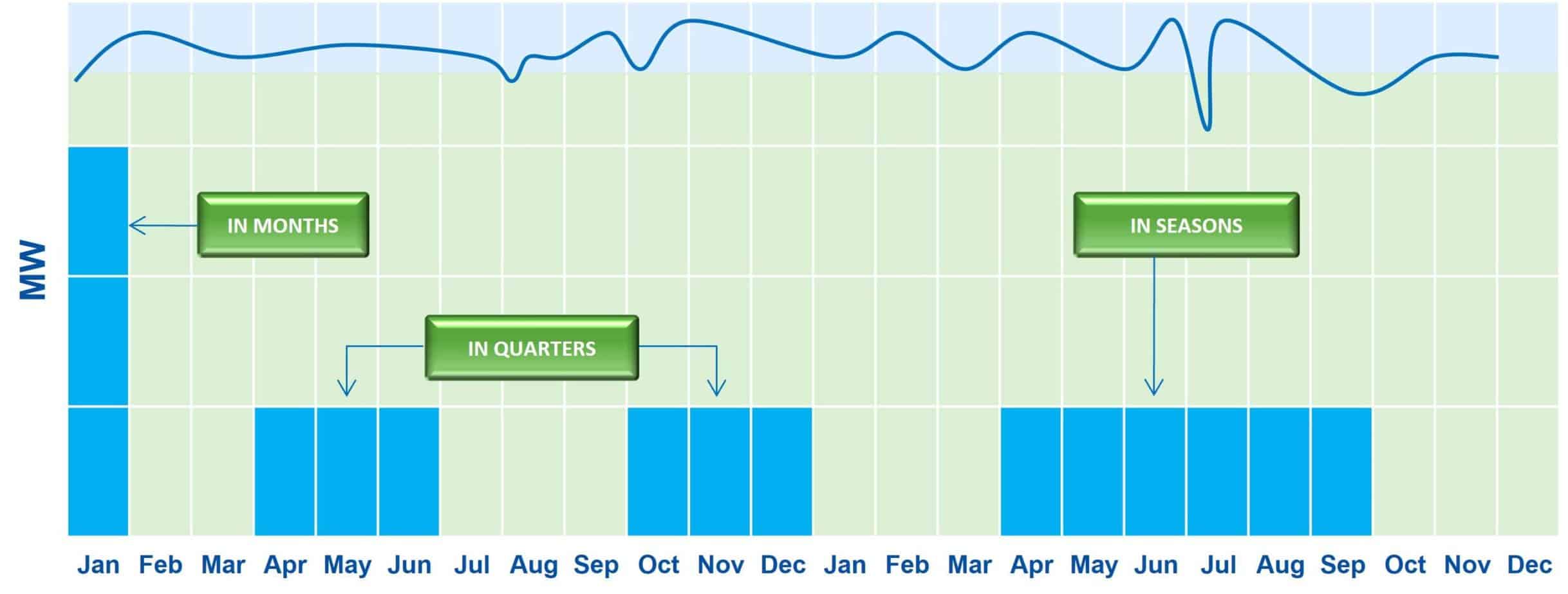 Flexible Energy Baskets