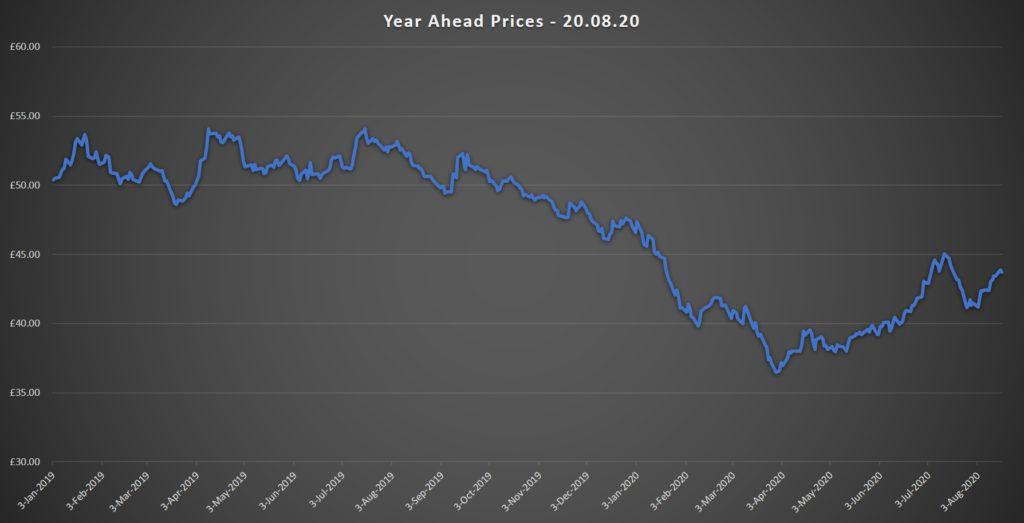 Wholesale Electricity Prices - Energy Price Charts and Graphs