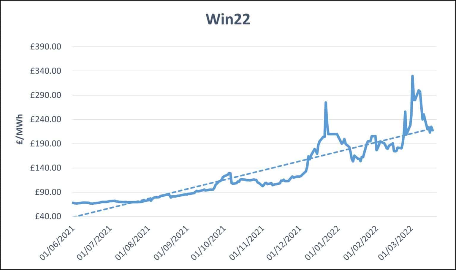 Wholesale Electricity Prices - Energy Price Charts and Graphs