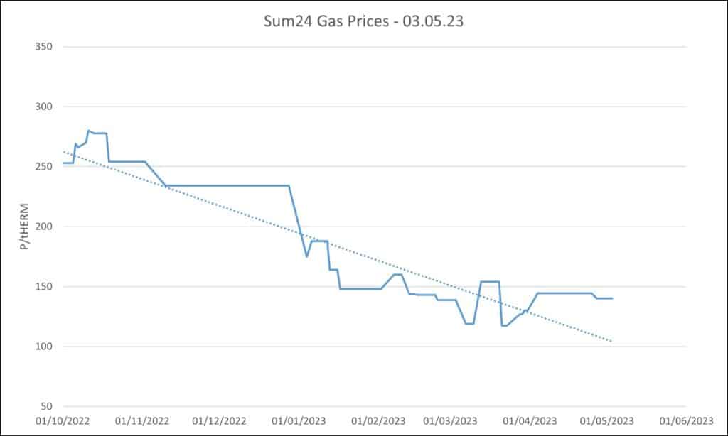 Last Updated 03.05.23