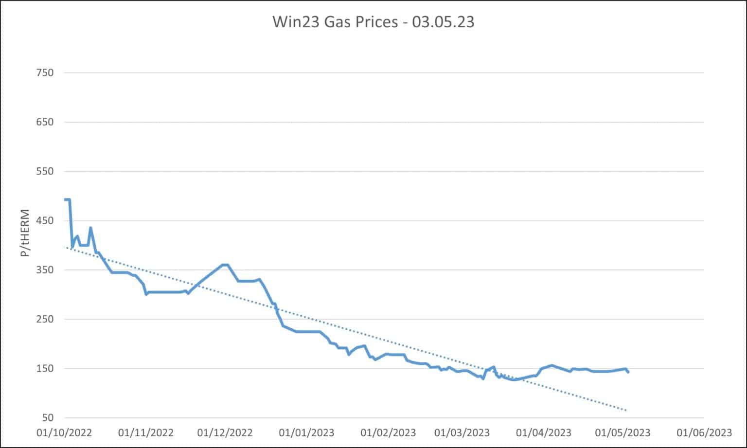 Last Updated 03.05.23