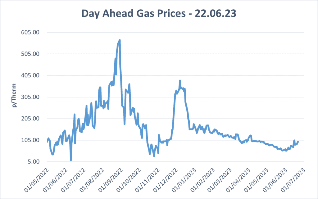Last Updated 22.06.23