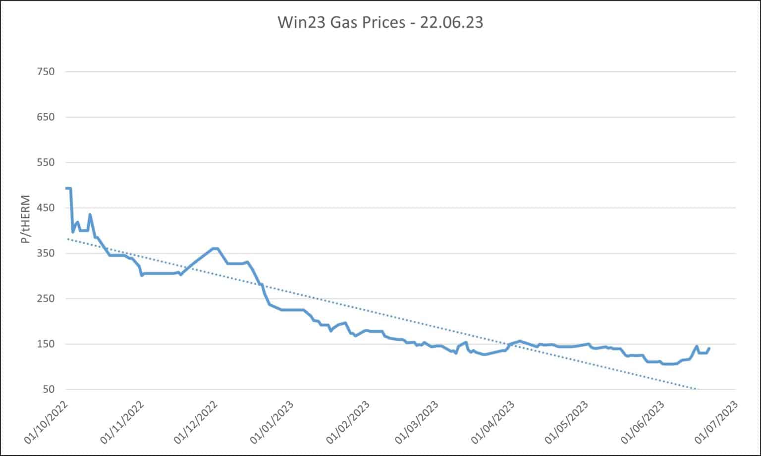 Last Updated 23.06.23