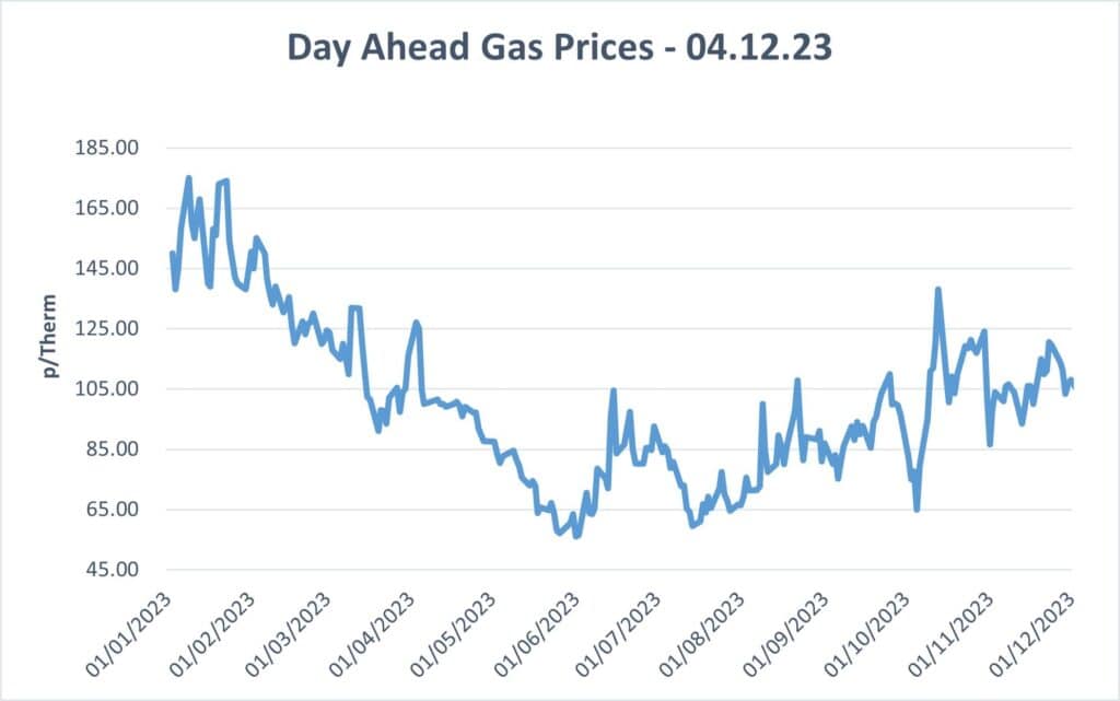 Last Updated 04.12.23