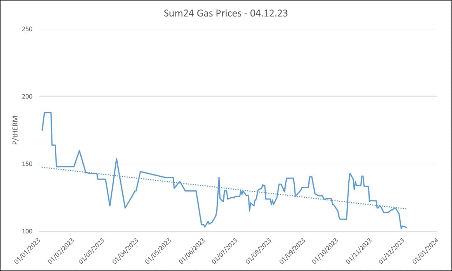 Last Updated 04.12.23
