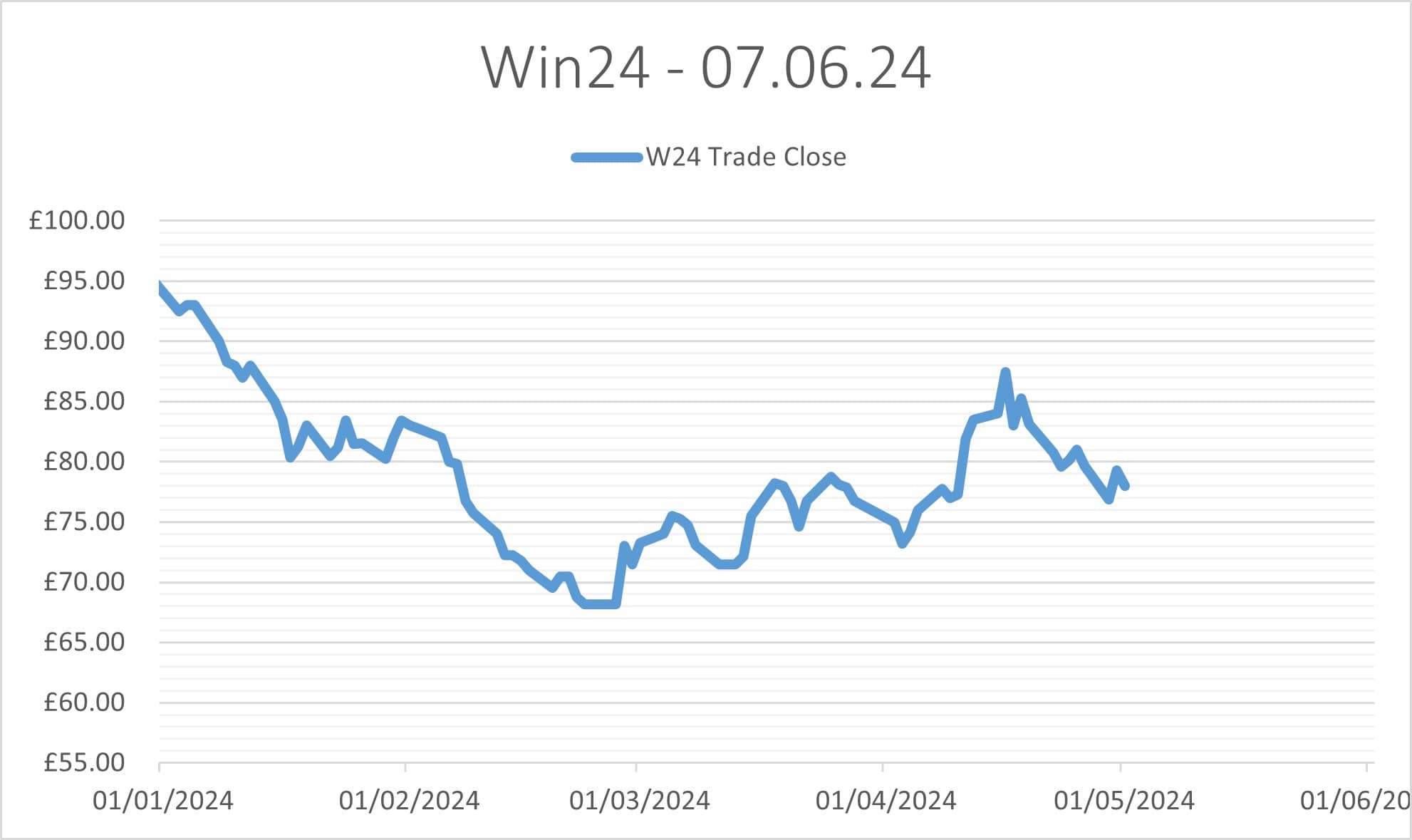 Wholesale Electricity Prices: A Comprehensive Overview