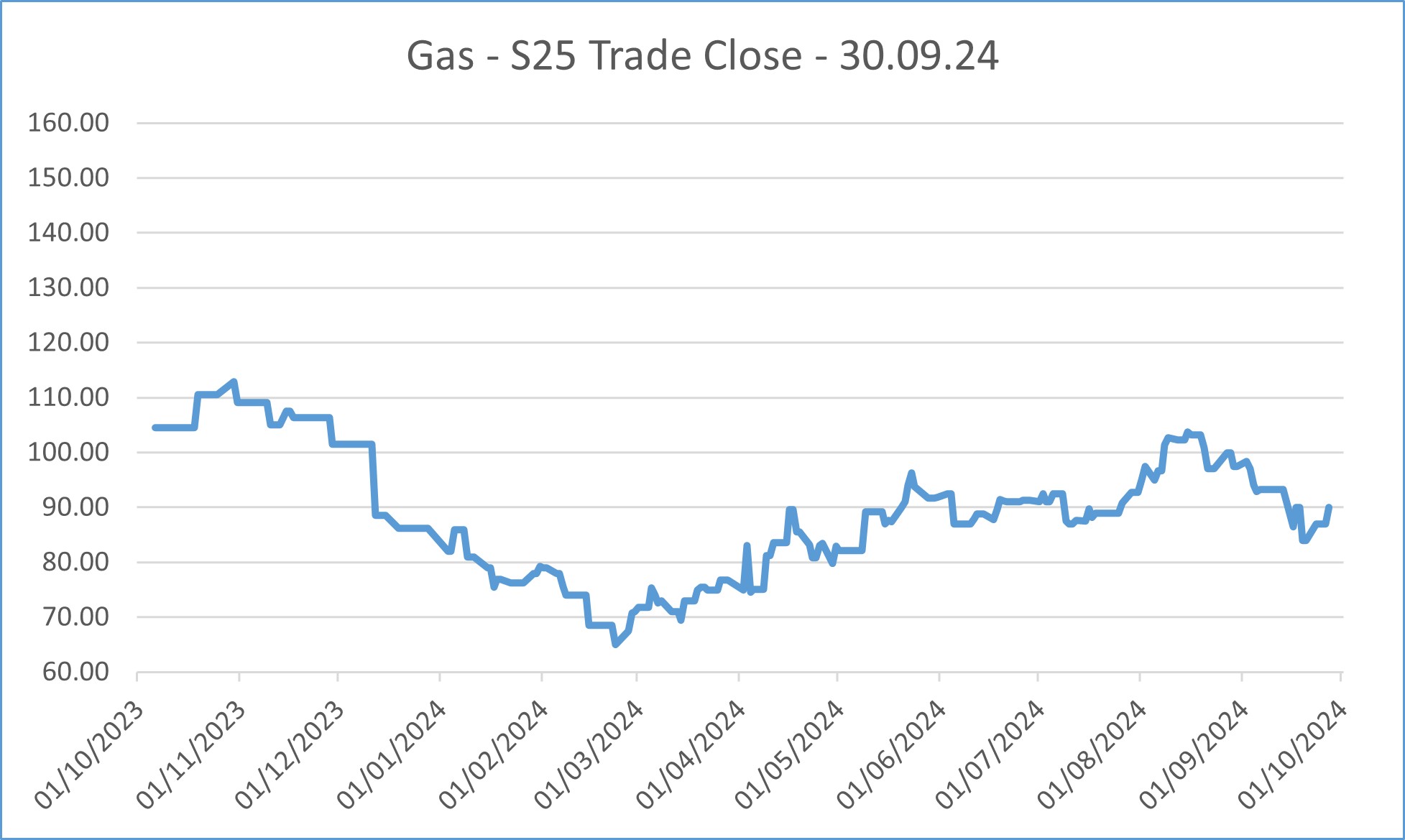 3 Incredible Wholesale Gas Prices Charts