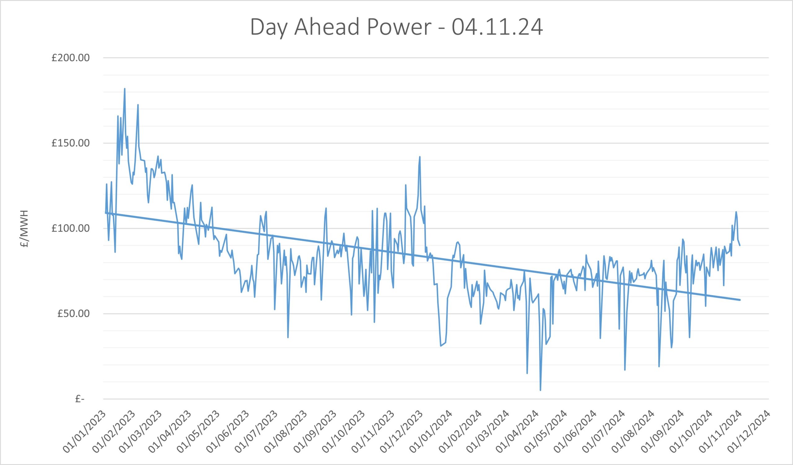 3 Amazing Wholesale Electricity Prices Charts And Graphs