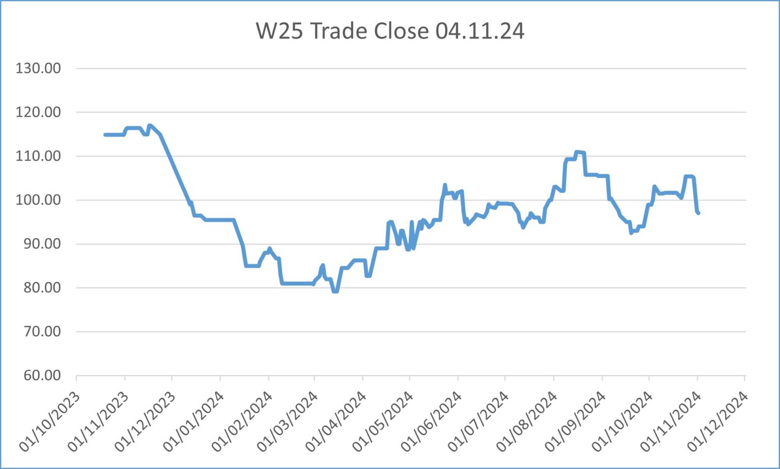 3 Incredible Wholesale Gas Prices Charts