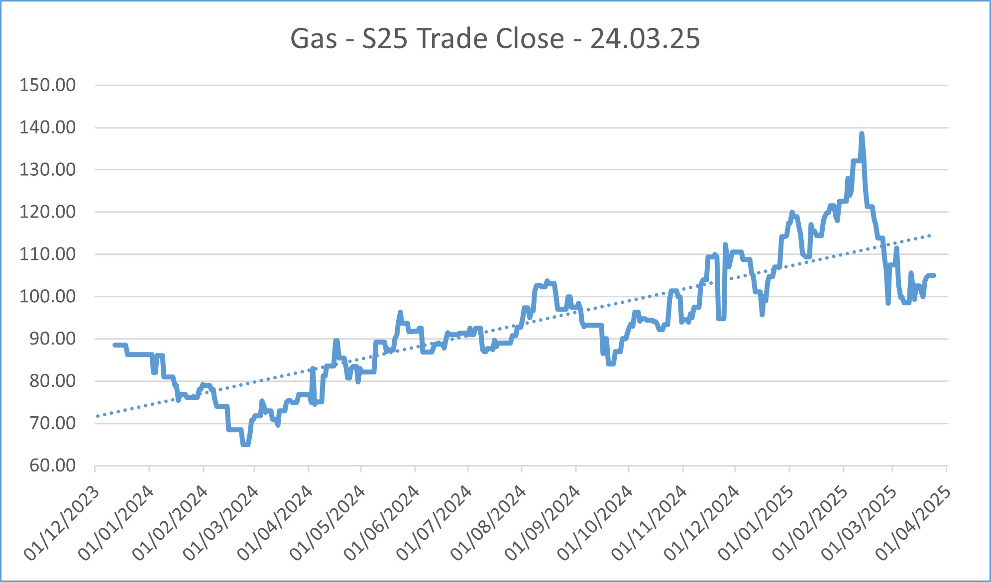 3 Incredible Wholesale Gas Prices Charts